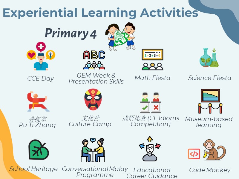 Experiential Learning Week 2023